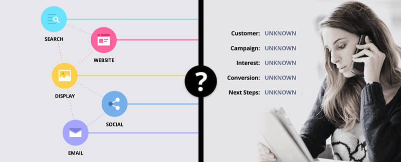 Call Tracking & Analytics - Invoca