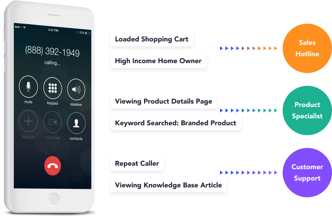 Call Tracking & Analytics - Invoca