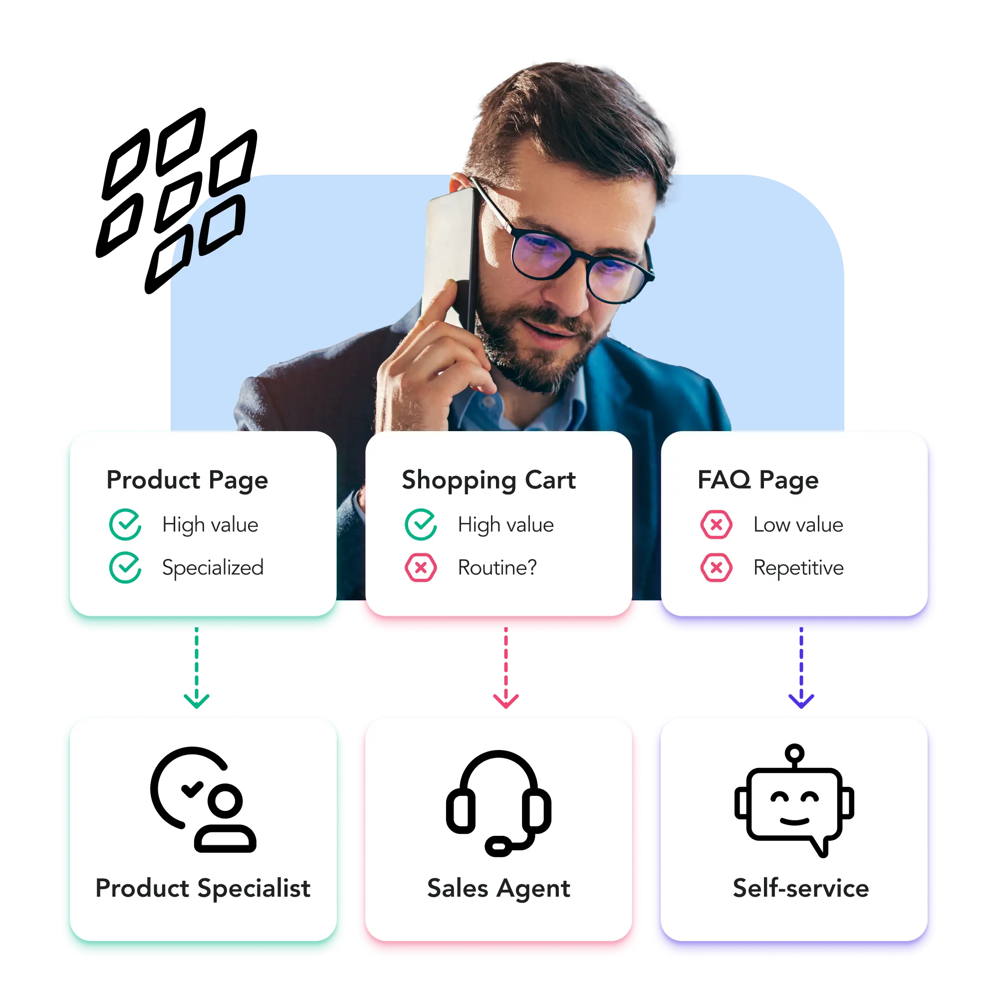 Capture Pre-Call Digital Journey with PreSense | Invoca
