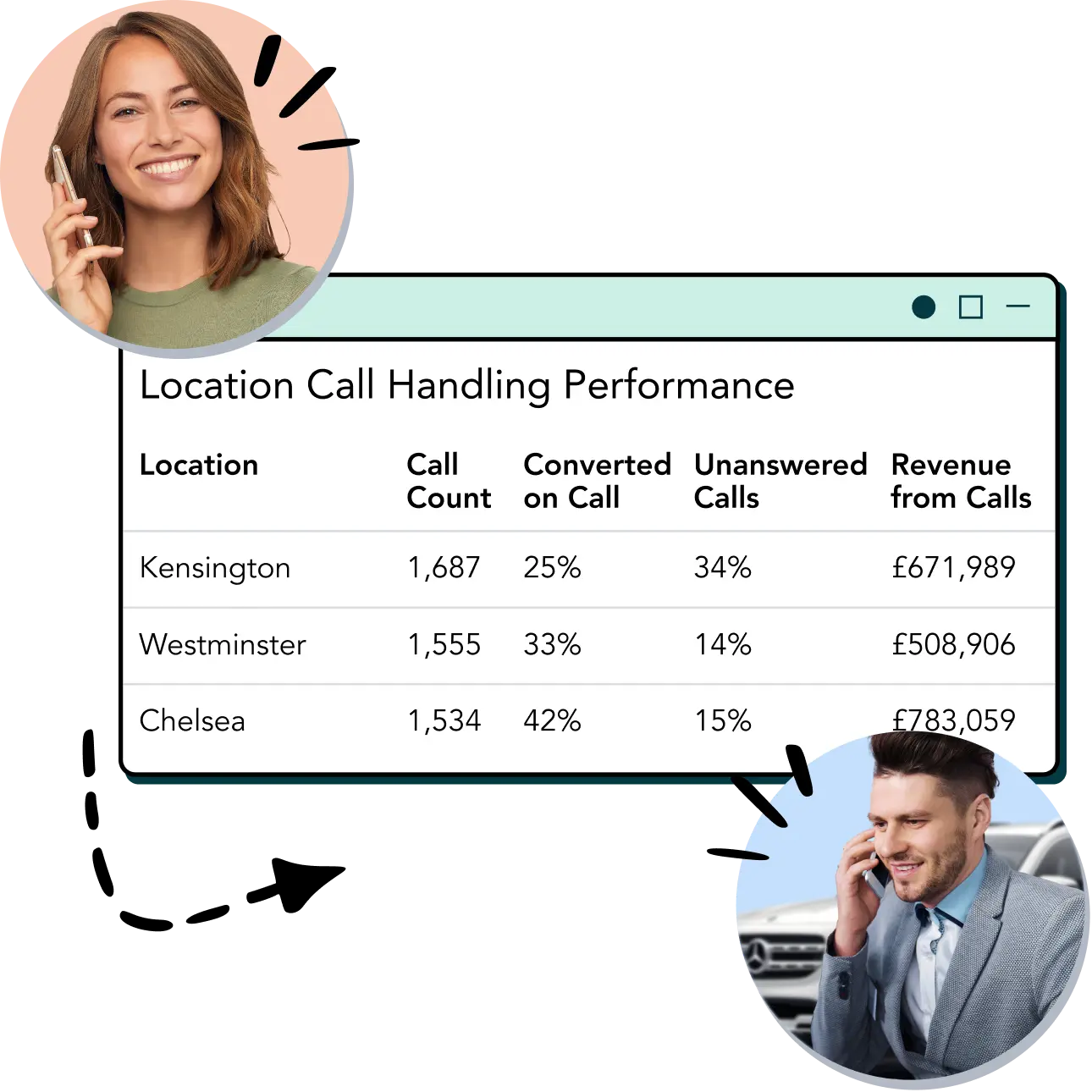 Invoca | The Conversation Intelligence AI Leader