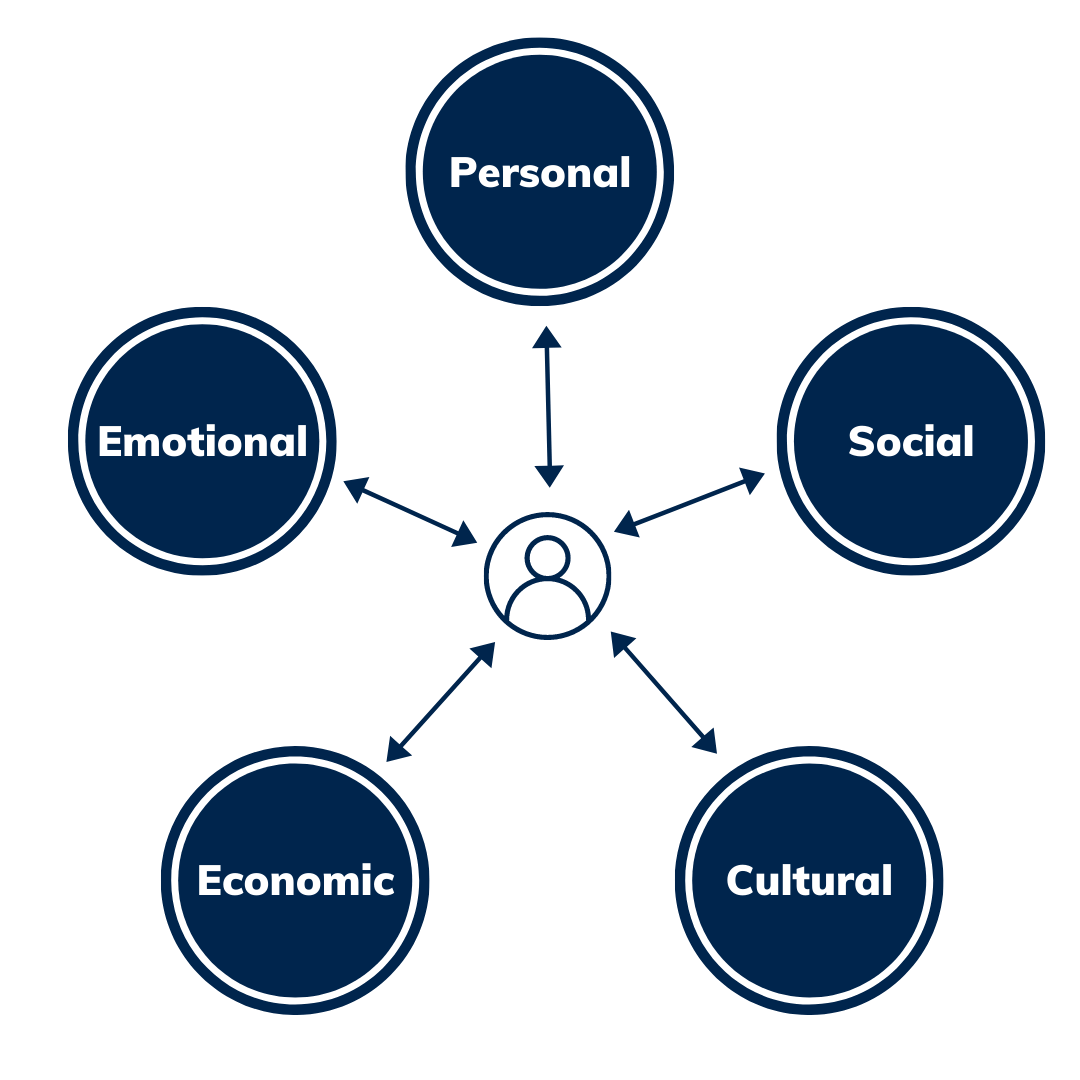 Person-centred care planning: why does it matter? | Birdie Blog