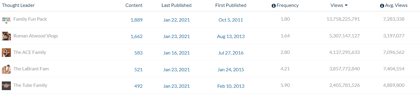 Top 5 Family Channels that we’ll be watching this year | ThoughtLeaders ...