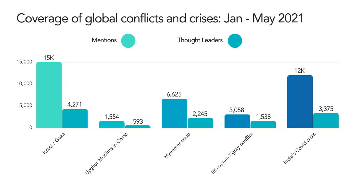 Which conflicts get to dominate the media? | ThoughtLeaders Blog