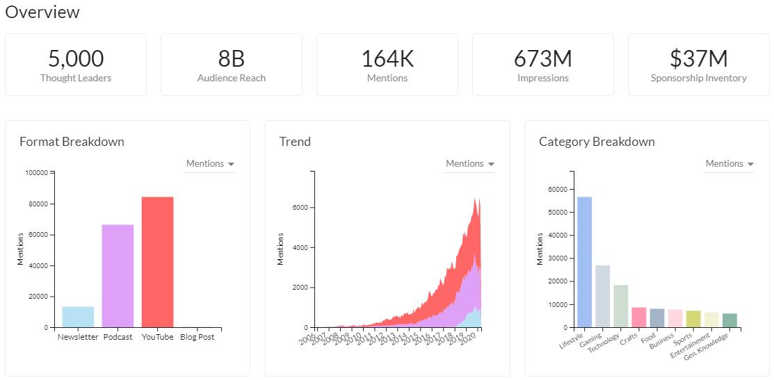 Brief history of sponsorship | ThoughtLeaders Blog