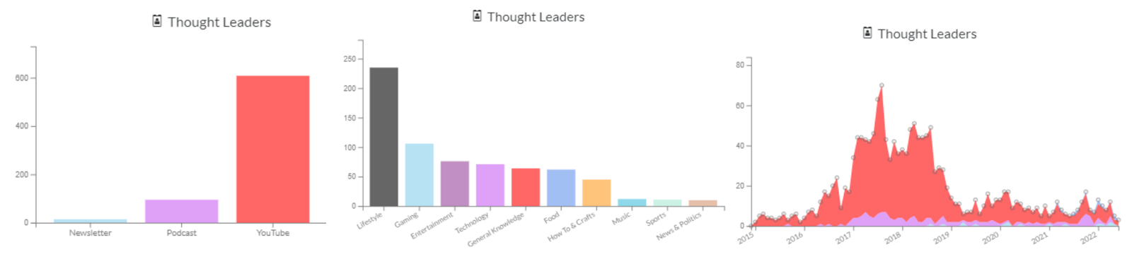 What is HelloFresh's recipe to success? | ThoughtLeaders Blog