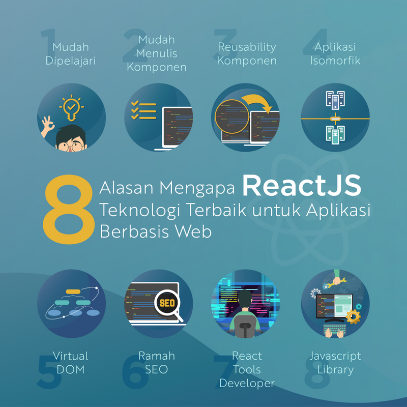 8 Alasan Penyedia Jasa Pembuatan Aplikasi Berbasis Web Memakai React JS
