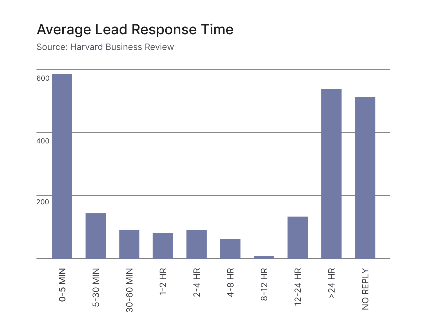 Guide to Lead Response Management: Definition, Benefits and Tips