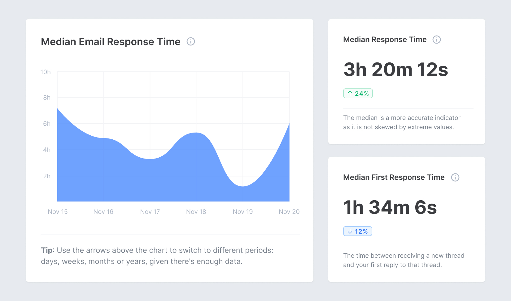 Email Analytics: Why They Matter and How to Track Them