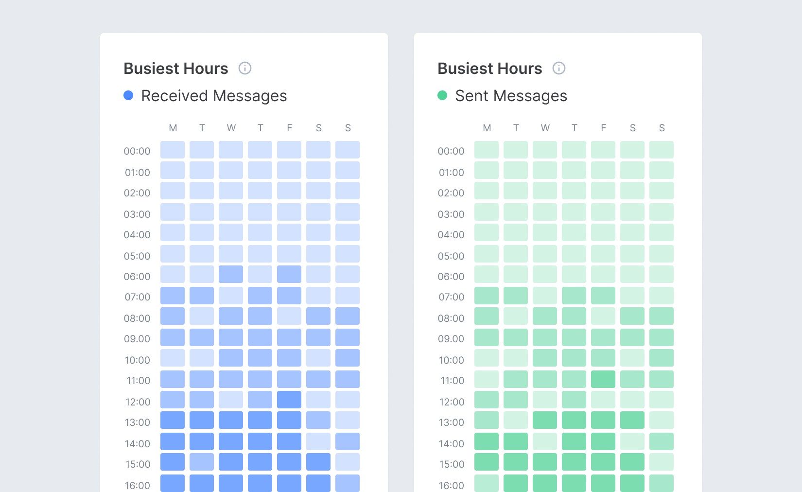 Email Analytics: Why They Matter and How to Track Them