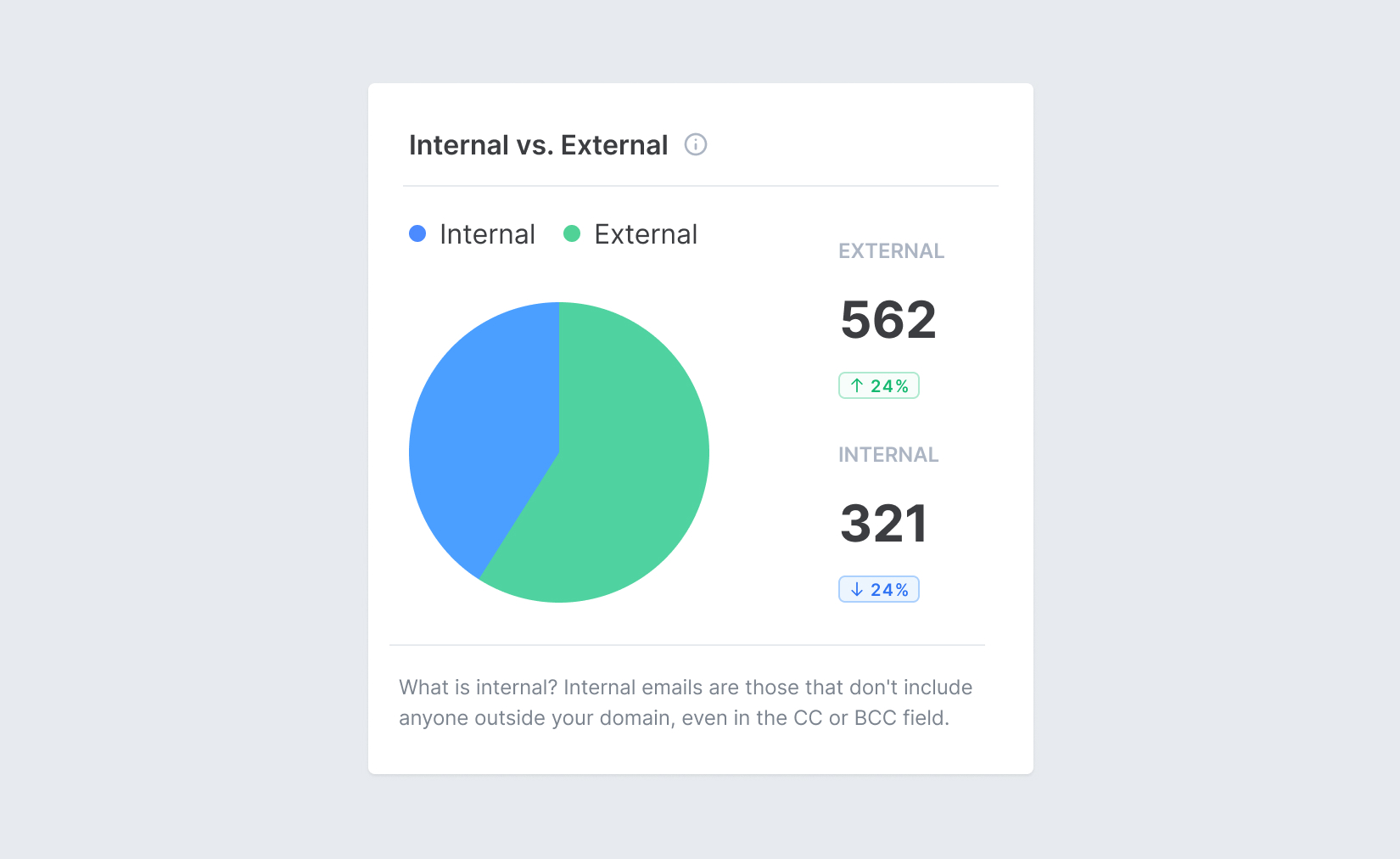 Email Analytics: Why They Matter and How to Track Them