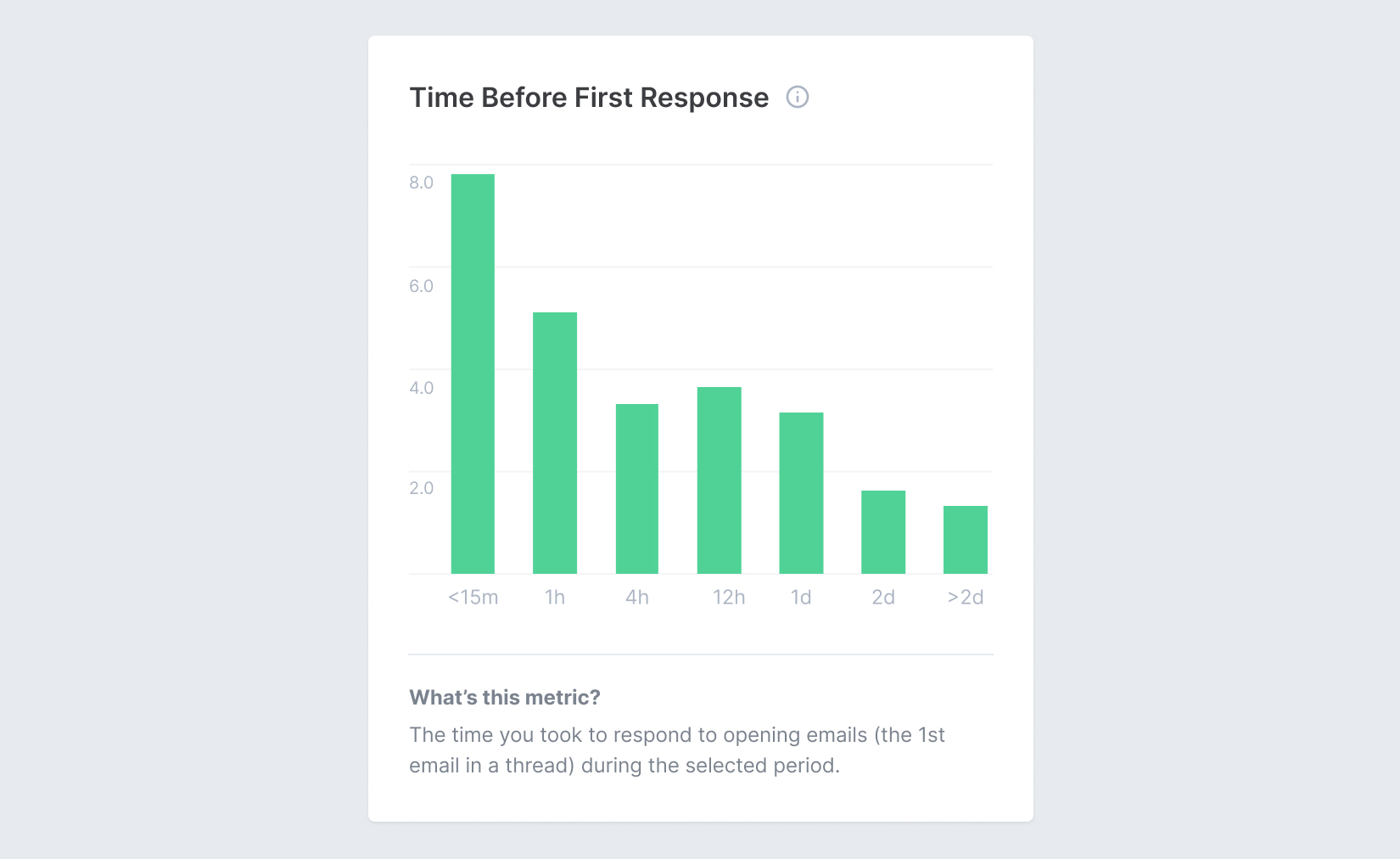 Email Analytics: Why They Matter and How to Track Them