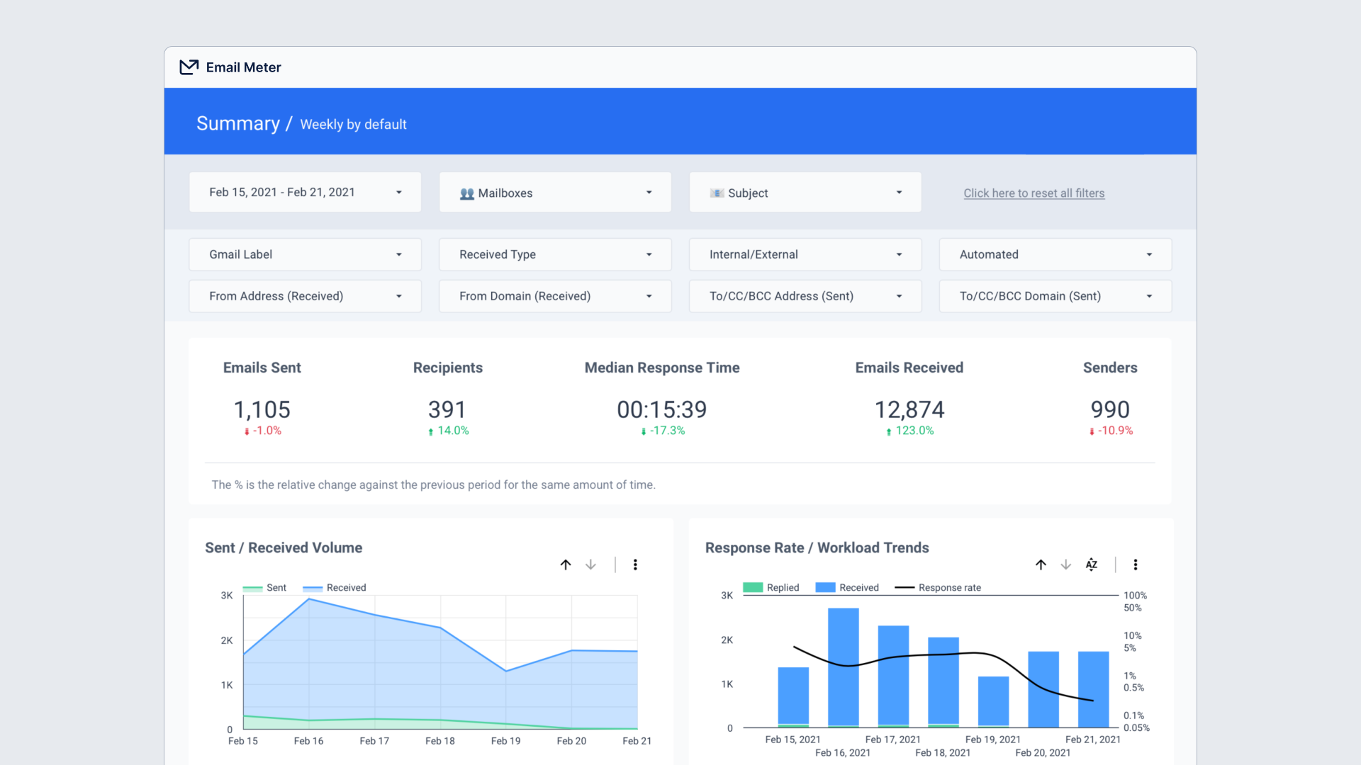 How to apply design principles to Data Studio Dashboards
