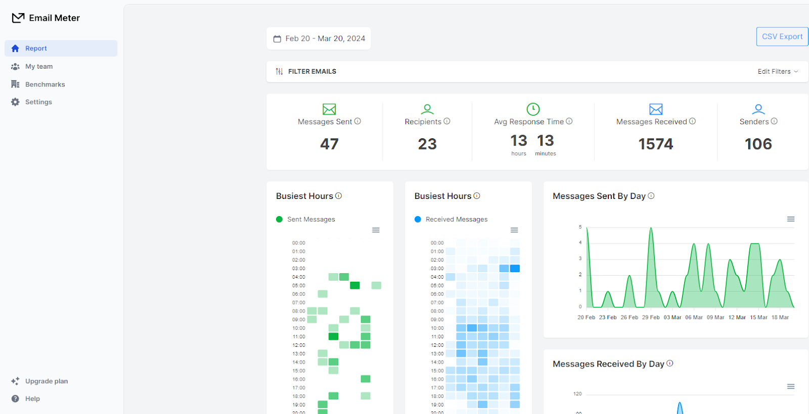Email Analytics: Everything You Need to Know