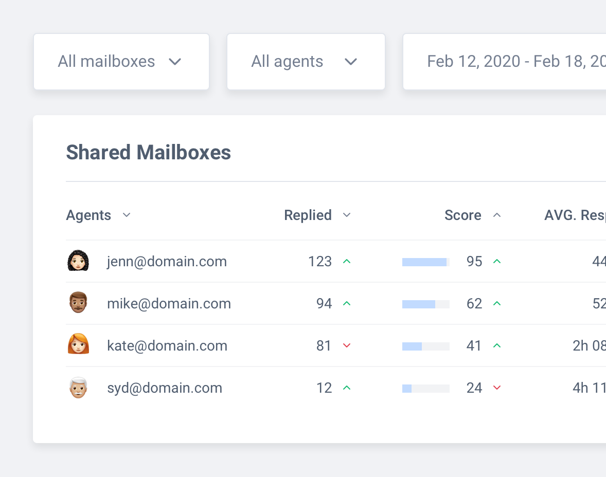 shared mailbox office 365 analytics dashboard
