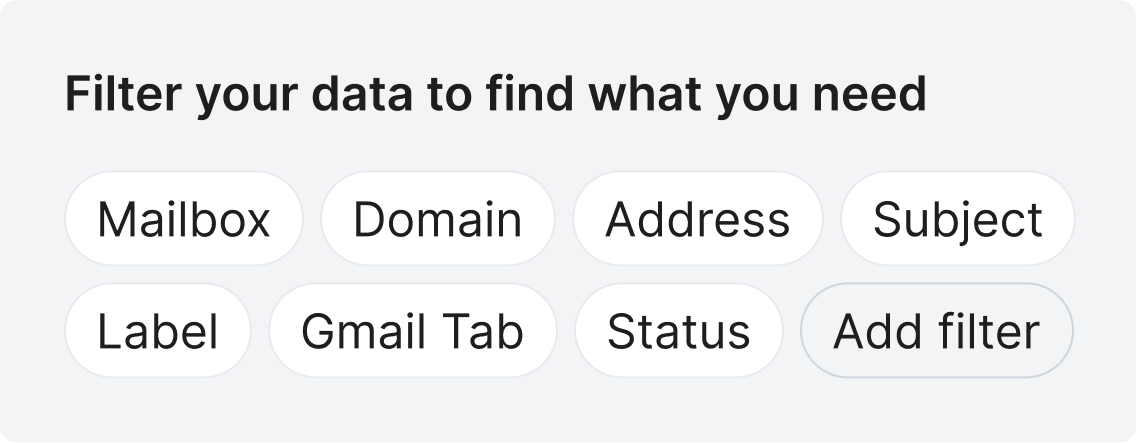 Email Meter – Email Analytics for Gmail and Microsoft 365