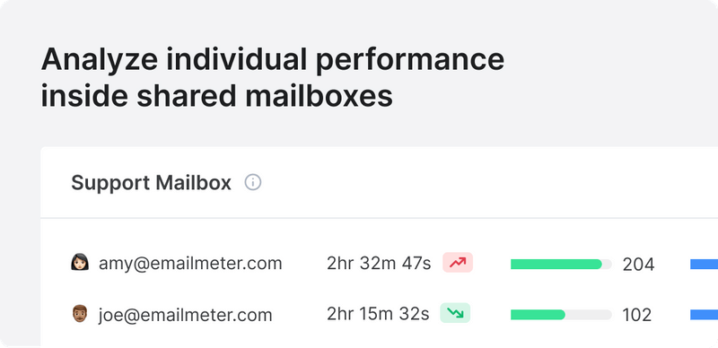 Email Meter – Email Analytics for Gmail and Microsoft 365