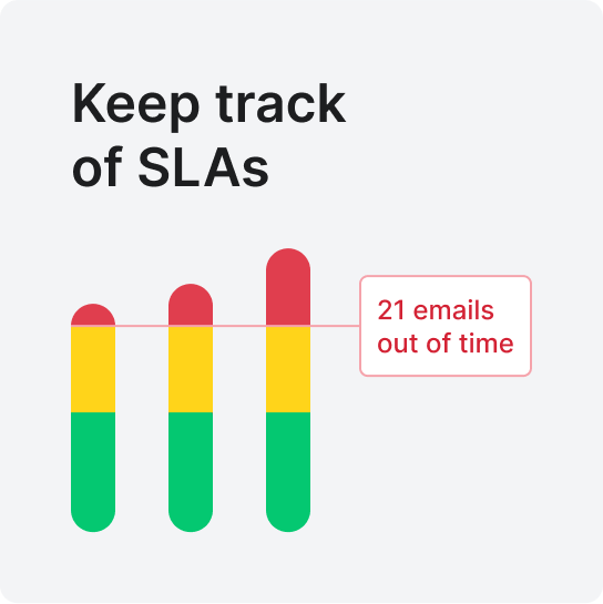 Email Meter – Email Analytics for Gmail and Microsoft 365