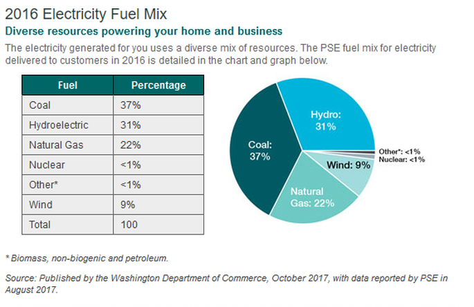 Understanding Sources and Uses of Energy in Urban Areas