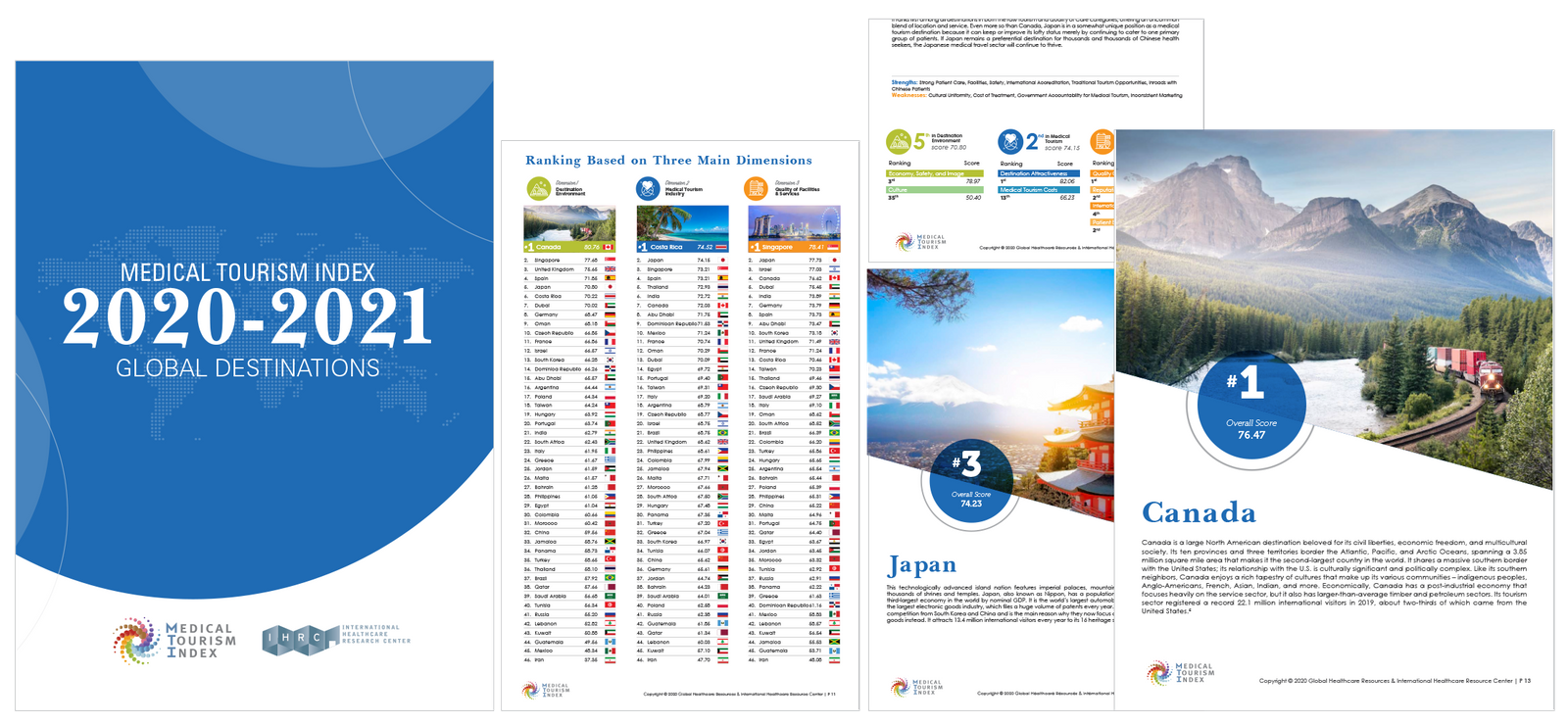 The Medical Tourism Index 2020-21