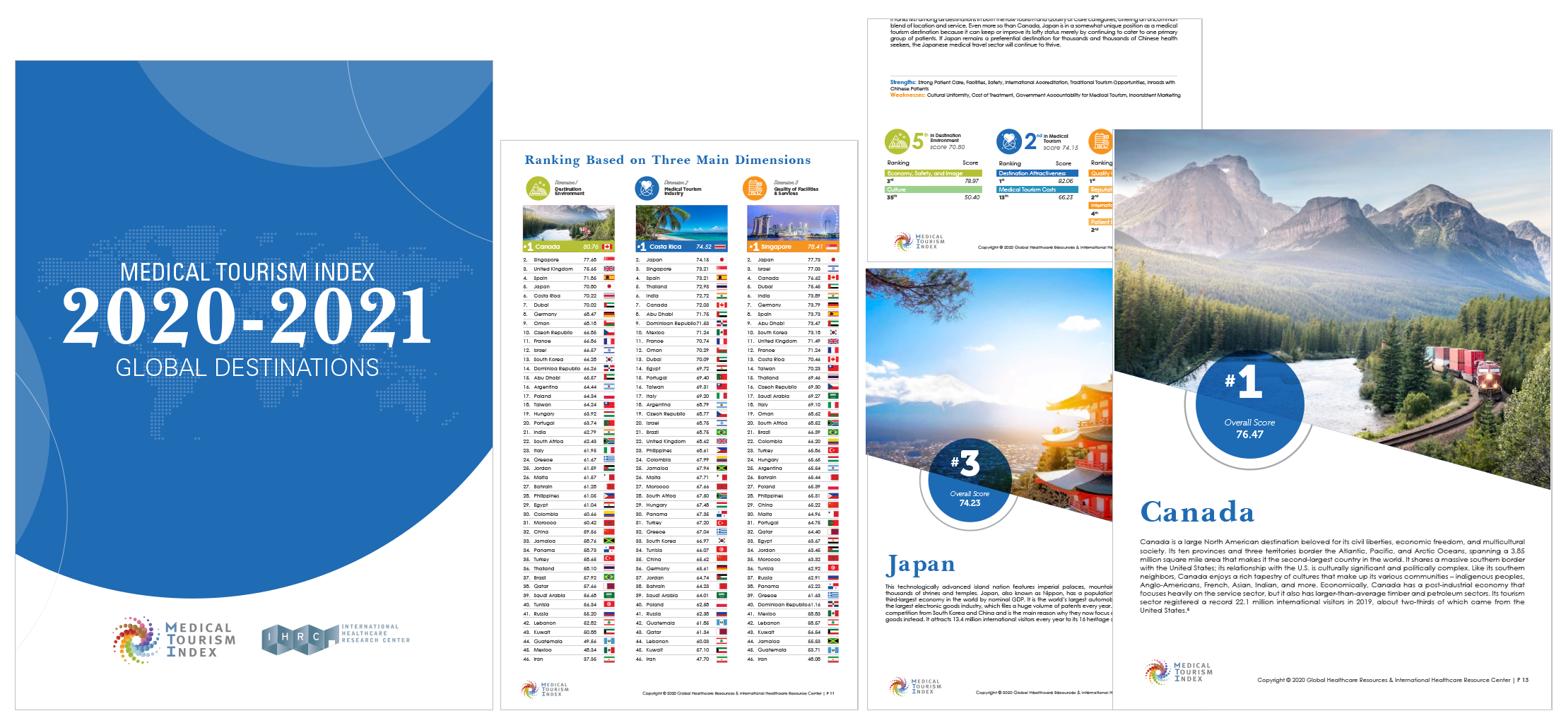 The Medical Tourism Index 2020-21