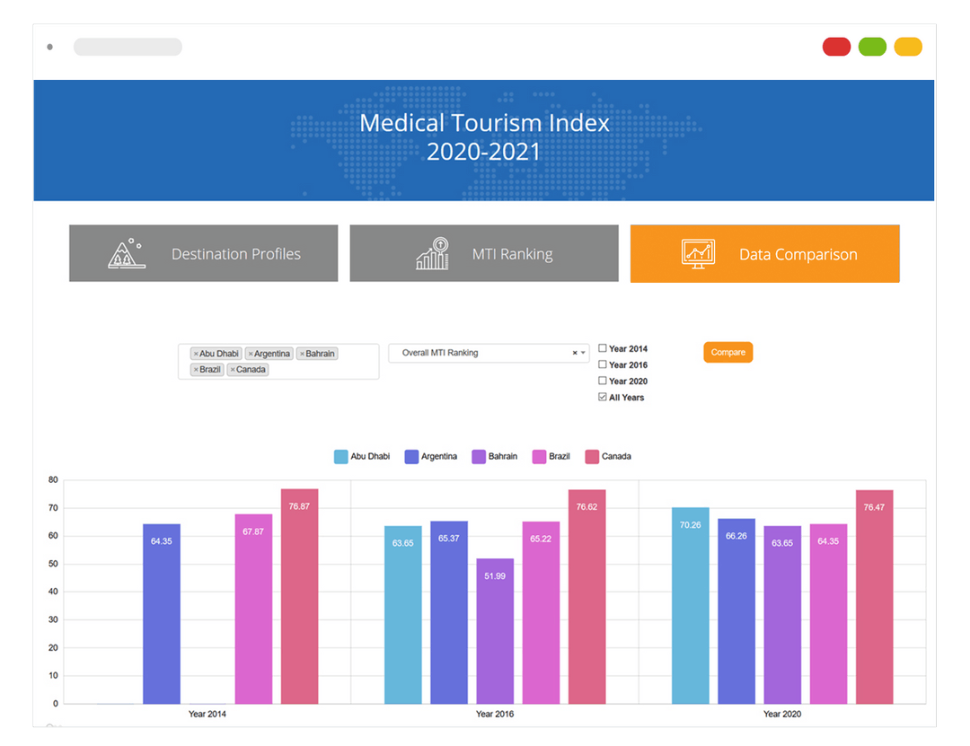 The Medical Tourism Index 2020-21