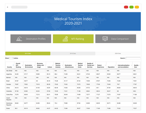 The Medical Tourism Index 2020-21