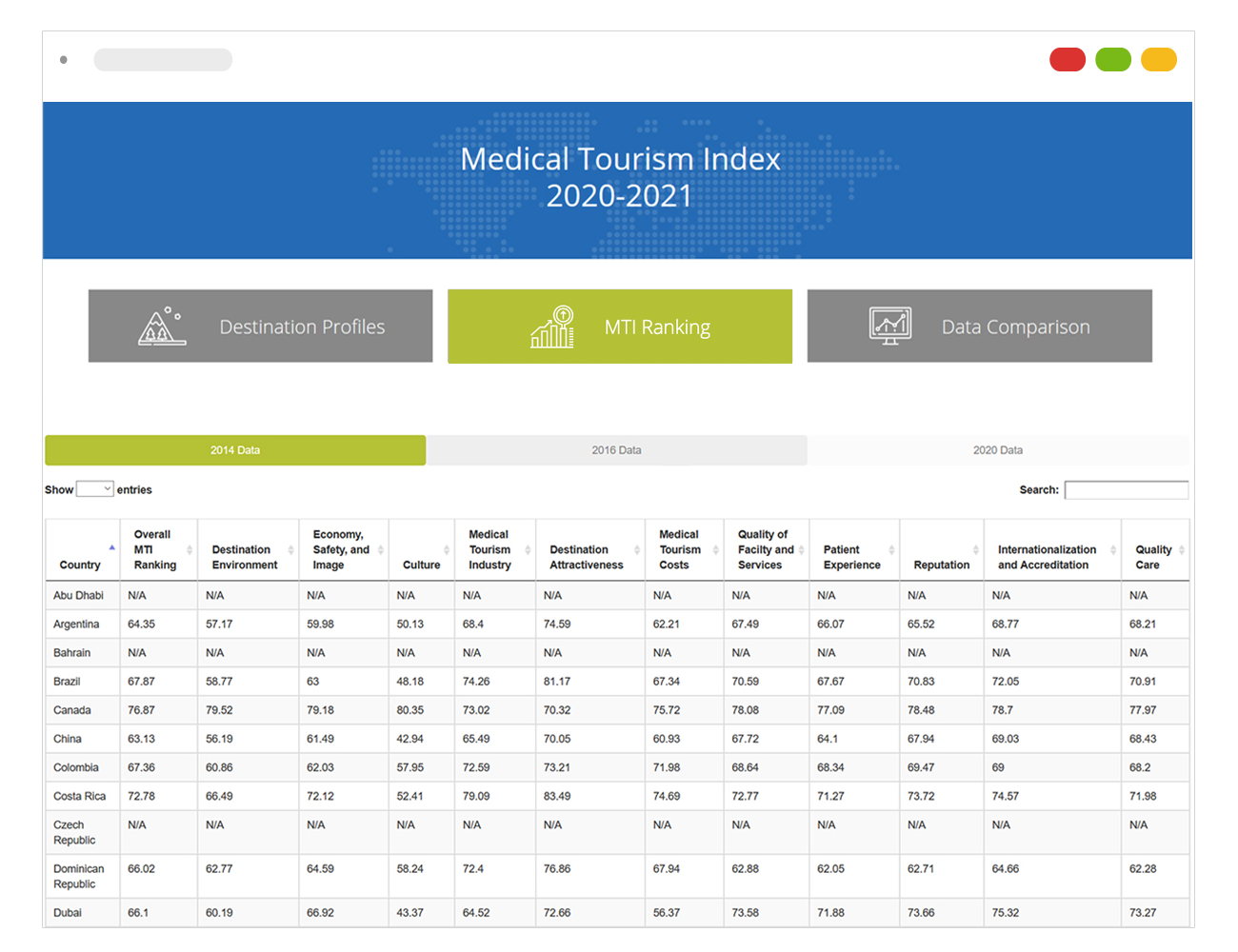 The Medical Tourism Index 2020-21