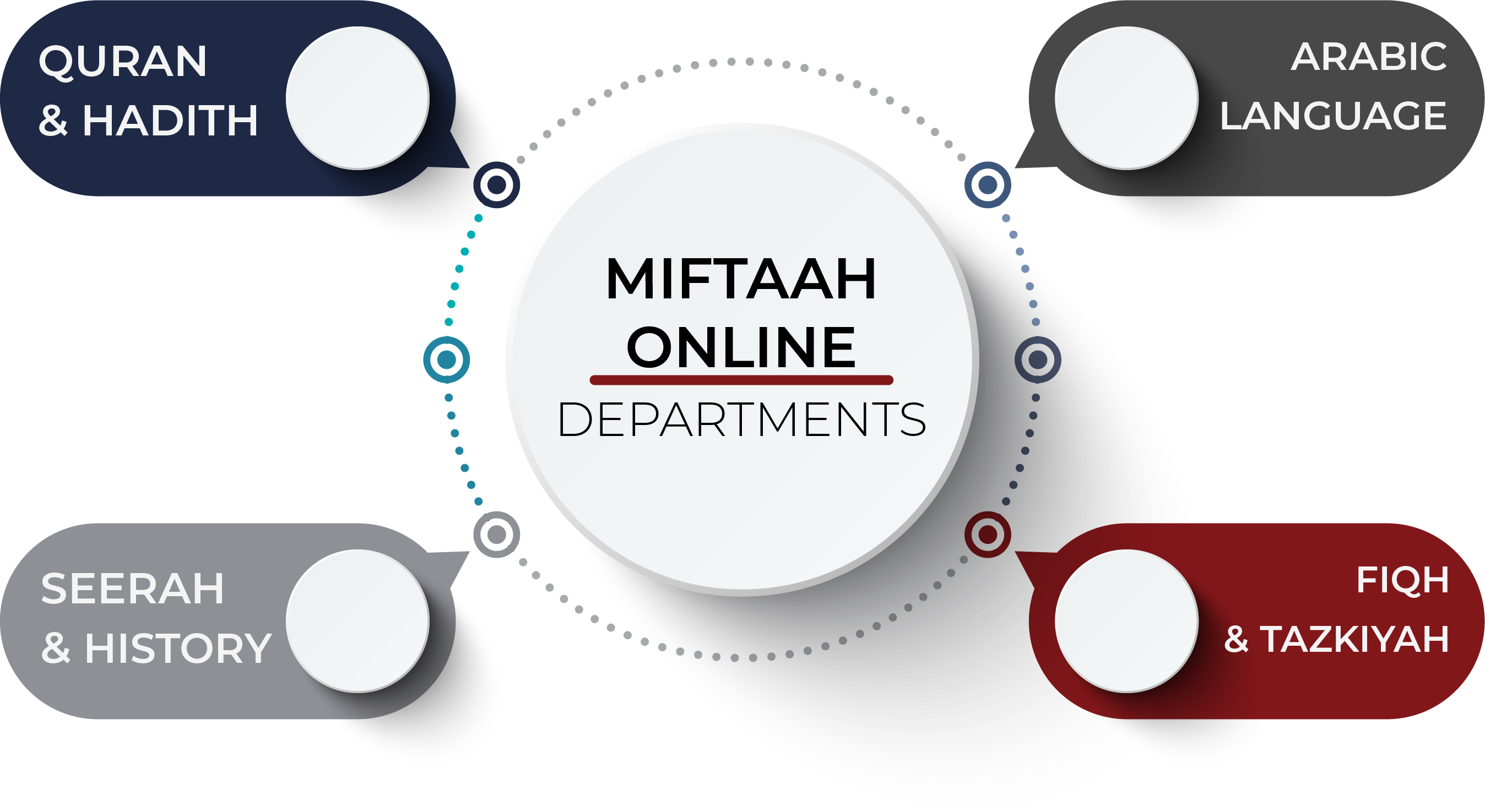 Miftaah Online- Online Islamic Studies Program