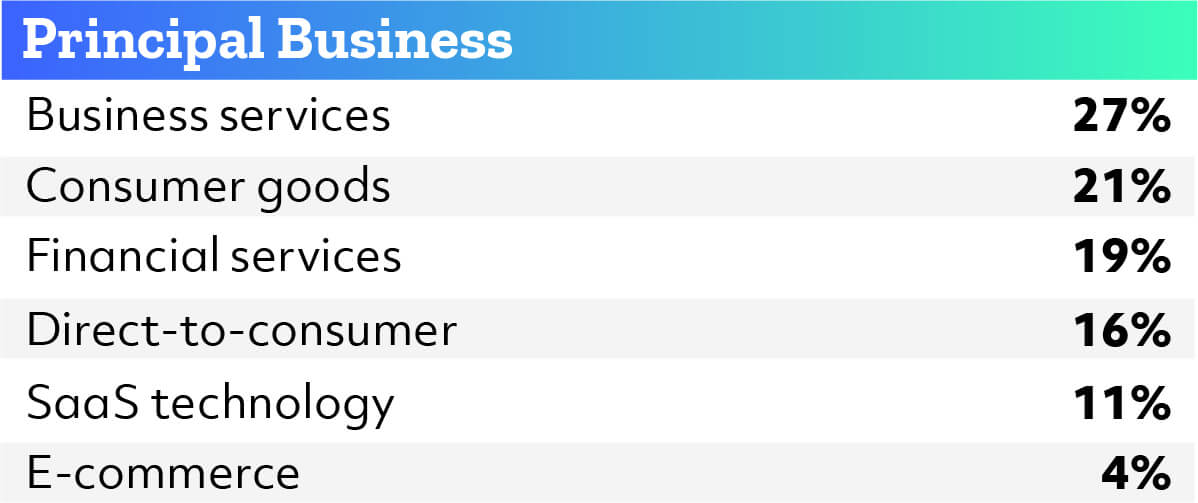 The Knowledge-Driven Culture Opportunity