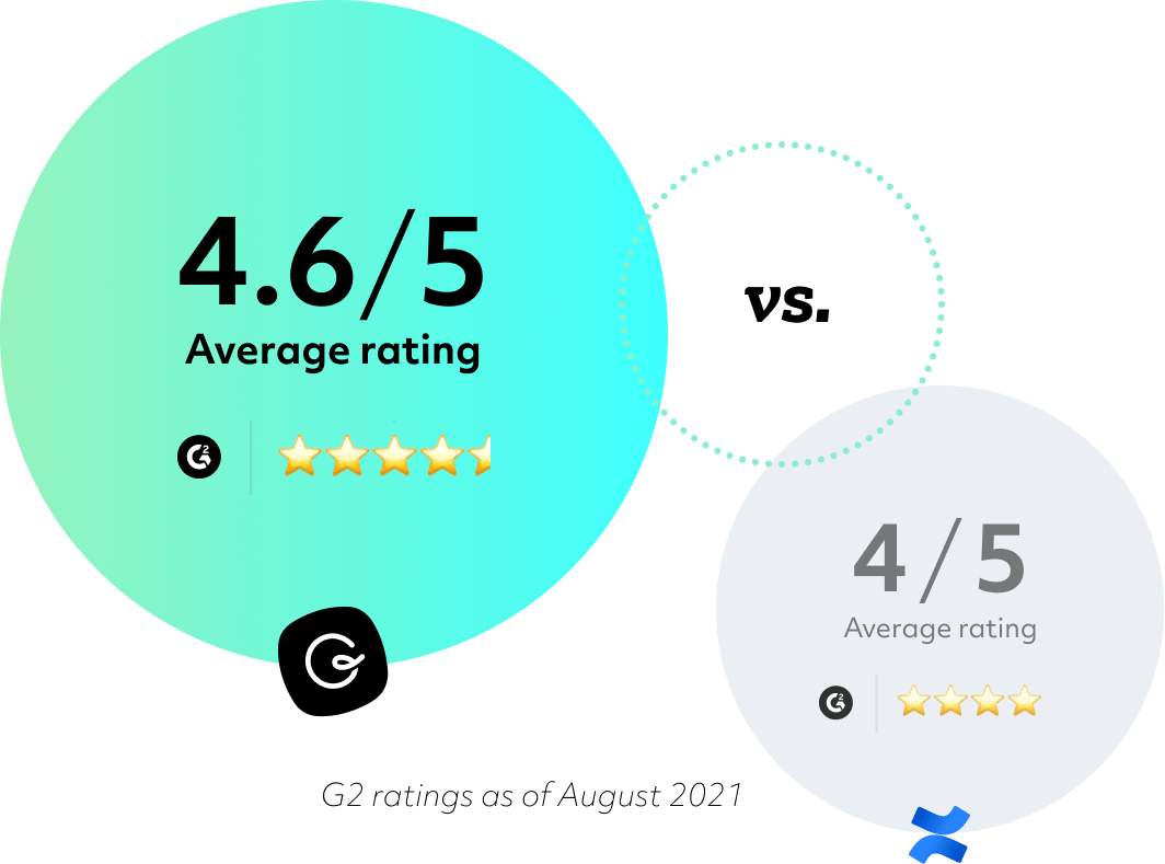 Pricing Plans for Our Knowledge Management Software