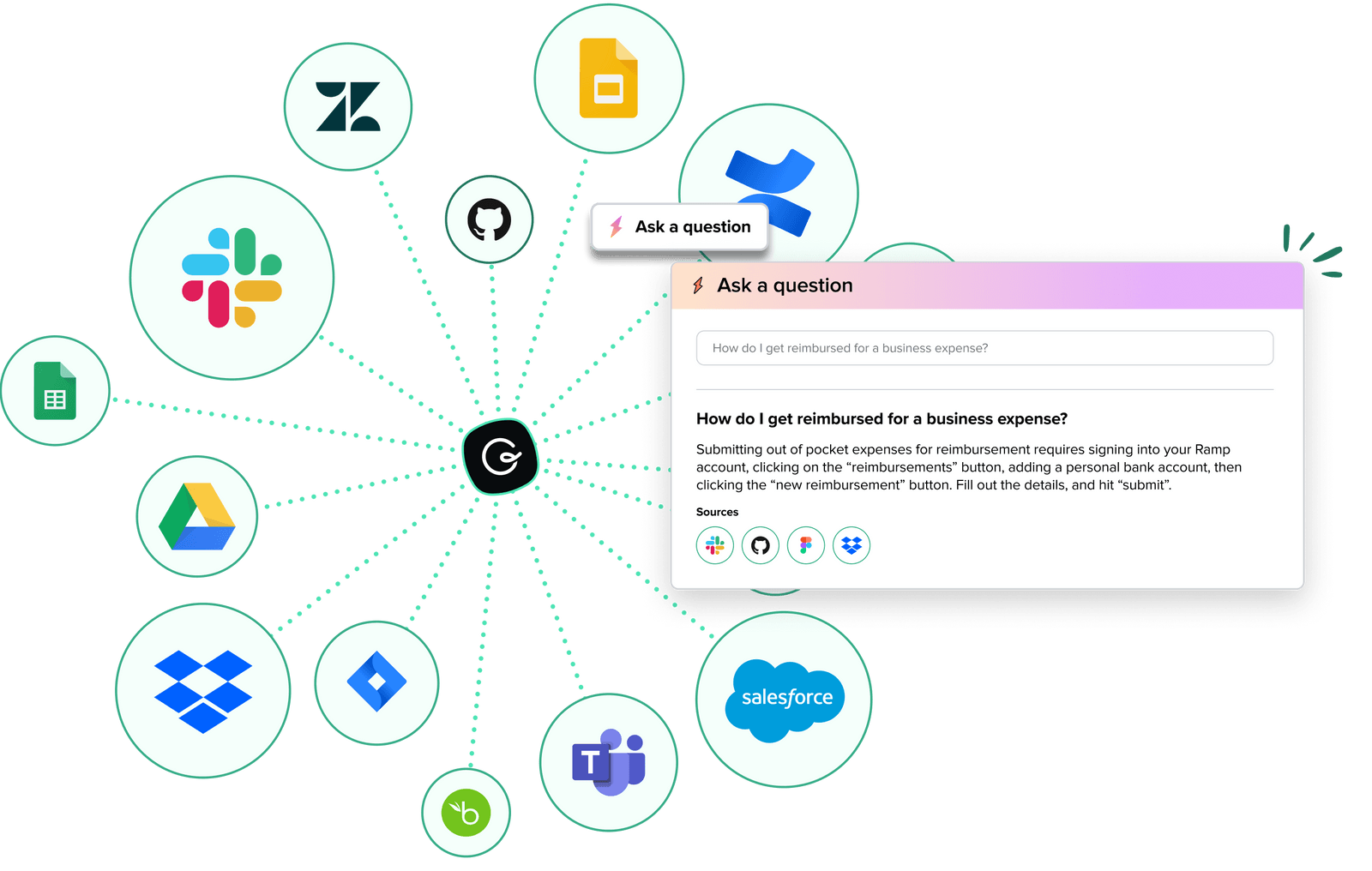 Guru | Your company’s all-in-one solution for trusted information