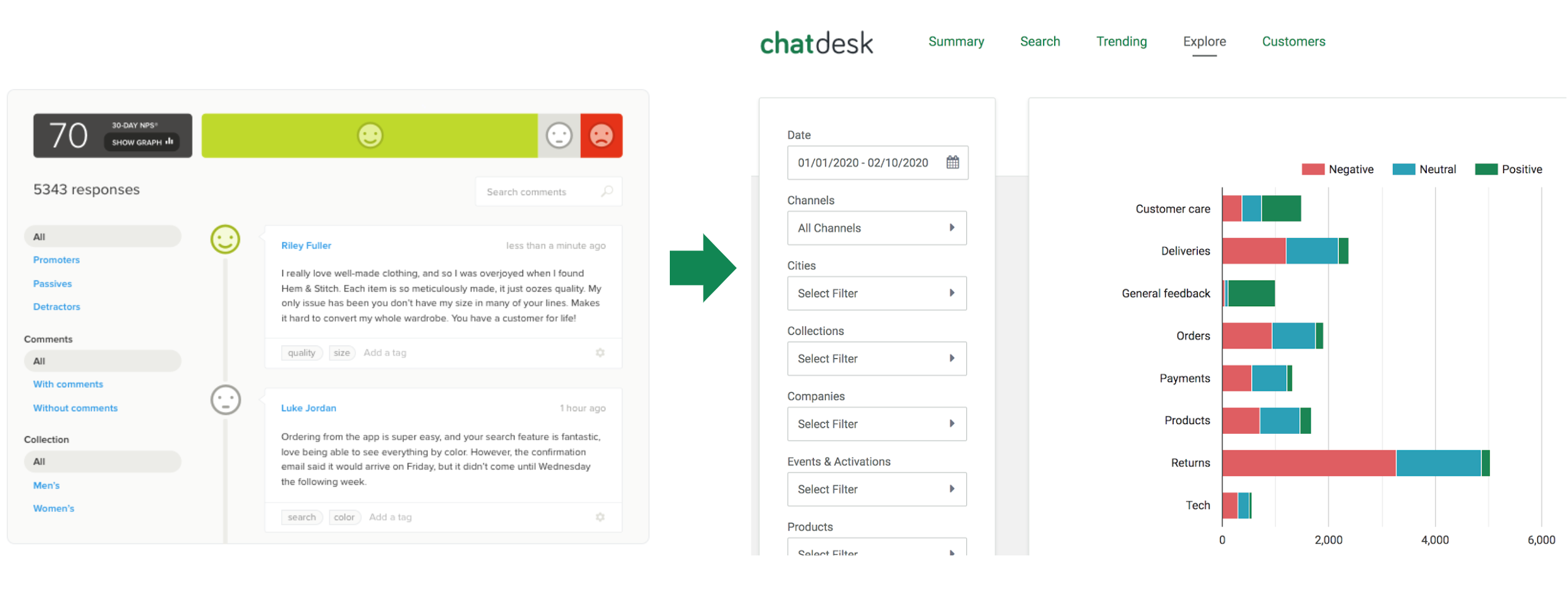 Automatic analysis of customer feedback with Delighted + Chatdesk