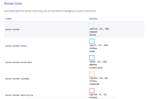 Using the Salesforce Lightning Design System | Salesforce DevOps Blog ...