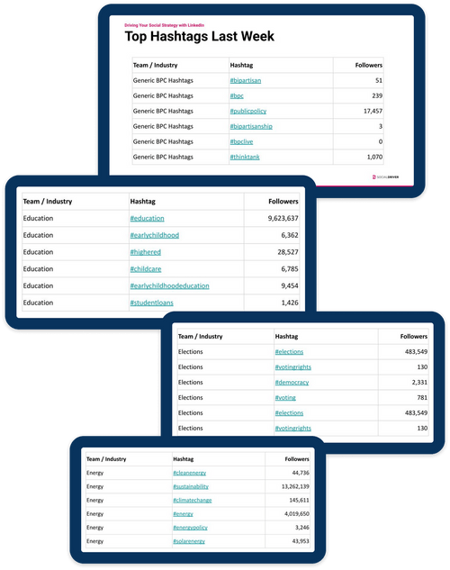BPC Training | Social Driver Case Study