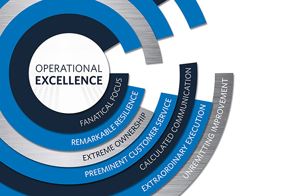 In Constant Pursuit of Excellence