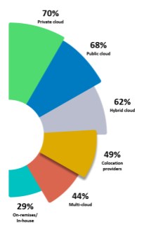 How to Think About Workload Placement