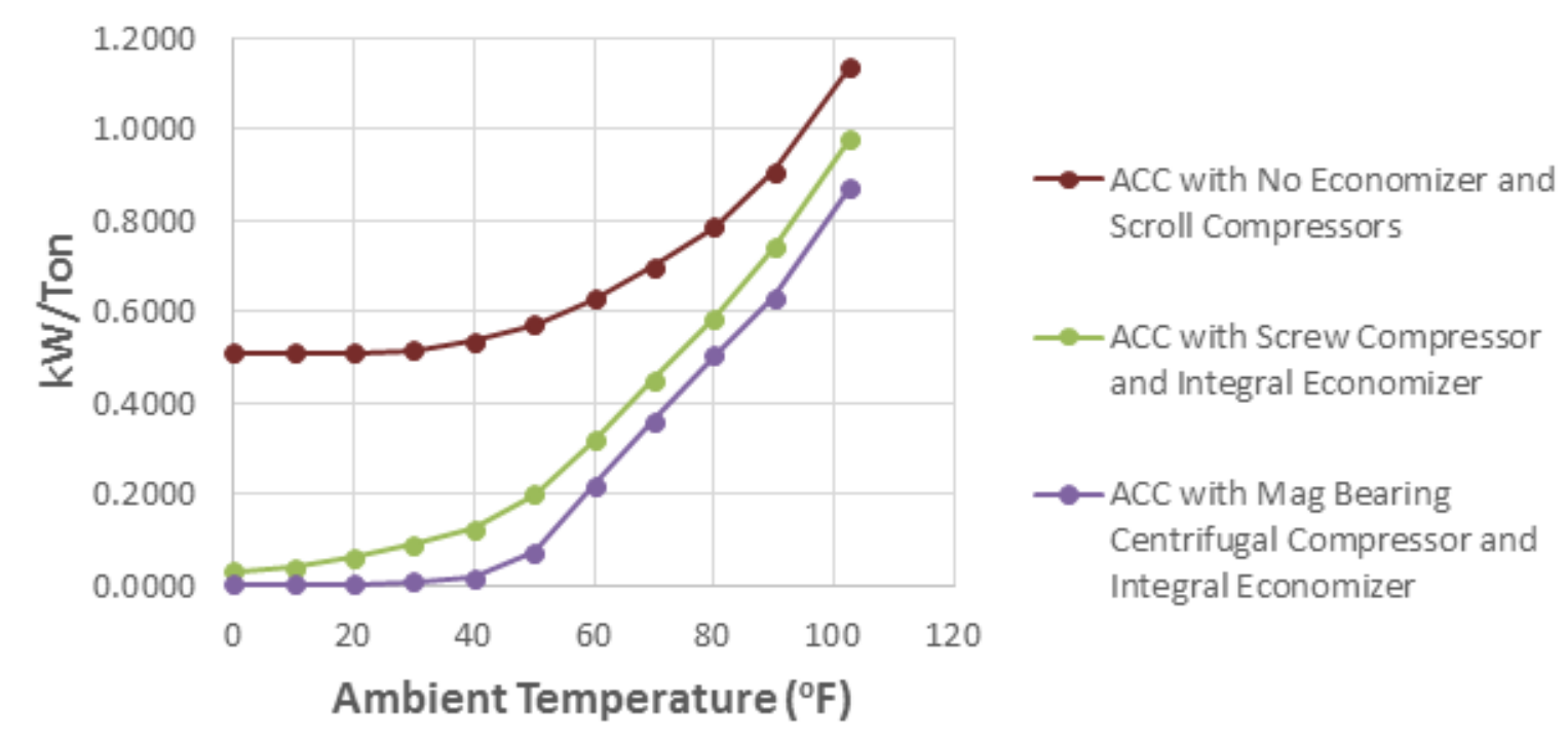 Data Center Sustainability: Even Better Than Renewable Is Energy Not Used