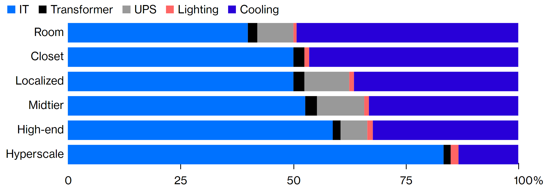Data Center Sustainability: Even Better Than Renewable Is Energy Not Used