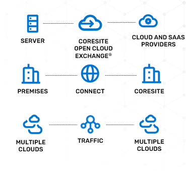 The Open Cloud Exchange: What It Is, What’s New and Why Use It