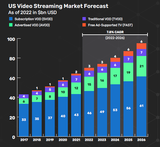 Optimizing the Content Journey – From Creation Through Consumption ...