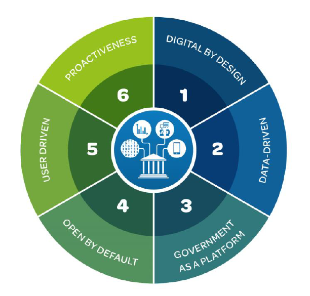 Digital Government Industry Trends Are All About Enhancing Customer ...