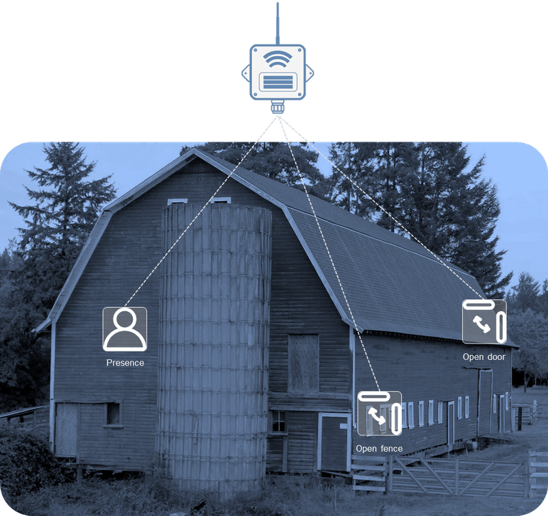 Farm facilities access monitoring IoT solution | HC Technologies
