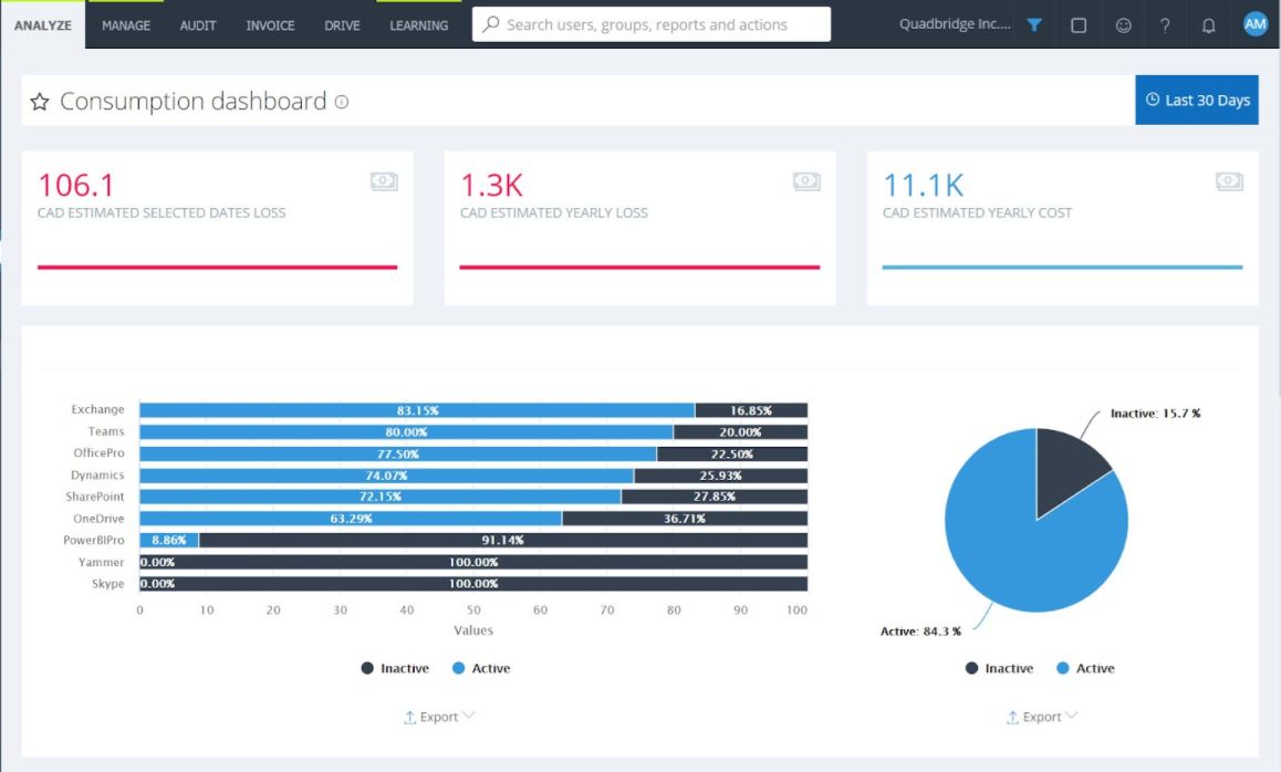 Quadbridge | What is Software Asset Management?