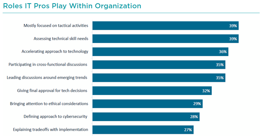 Quadbridge | How to drive digital transformation while continuing to ...