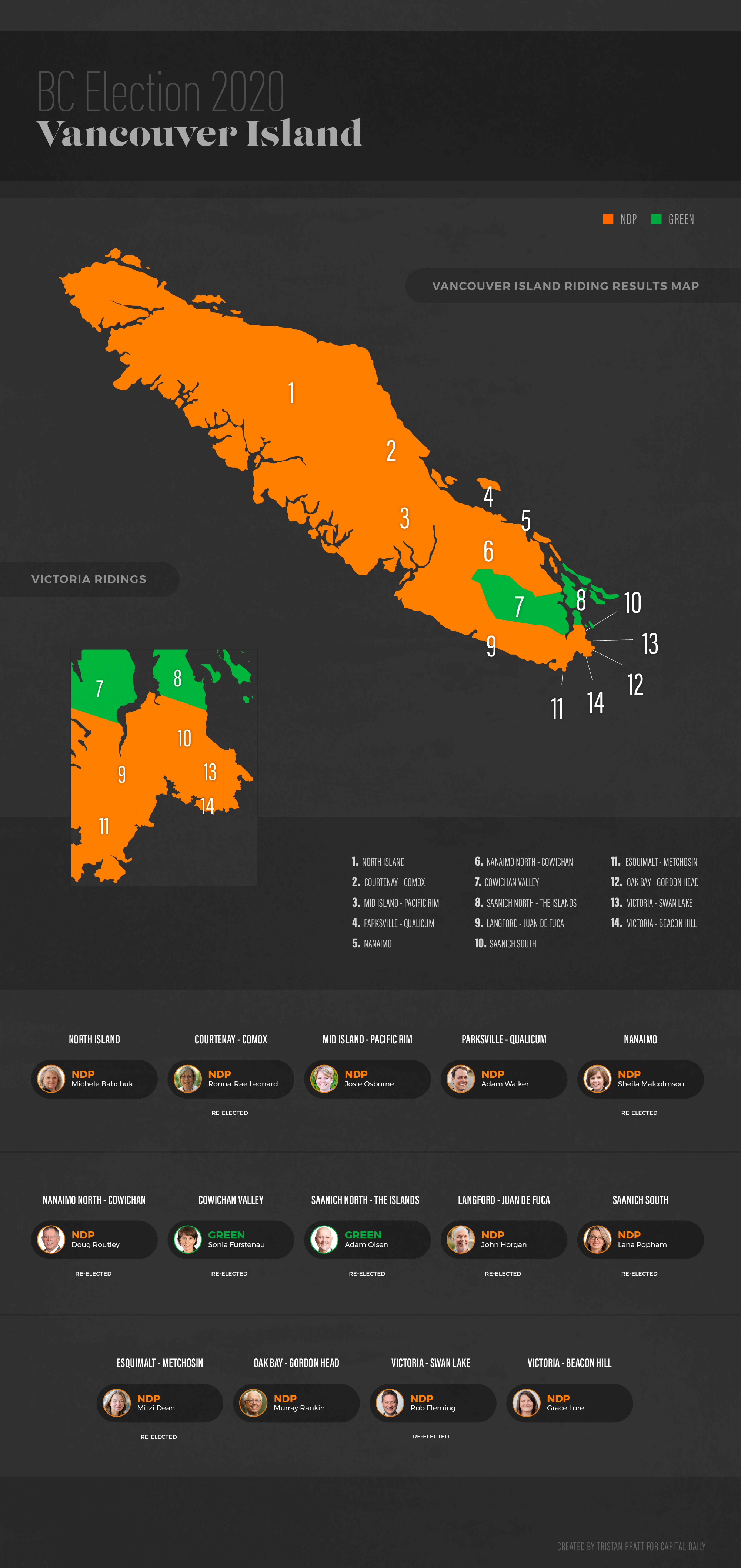 GRAPHIC: How Vancouver Island voted - Capital Daily
