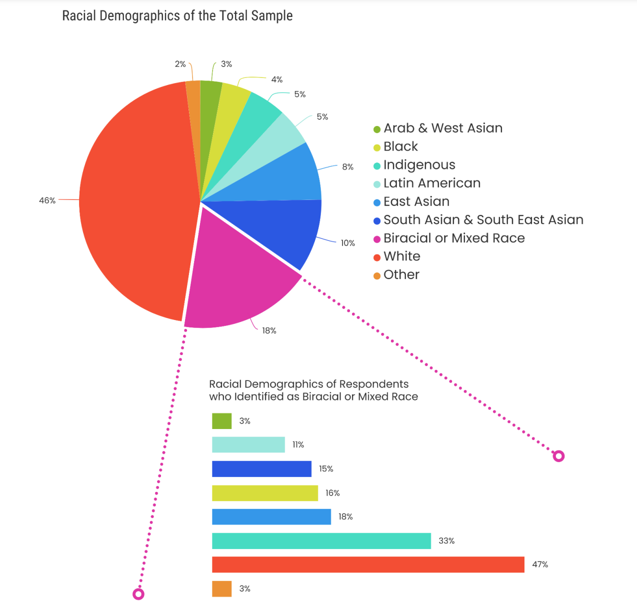 Racism is a Victoria problem: report - Capital Daily