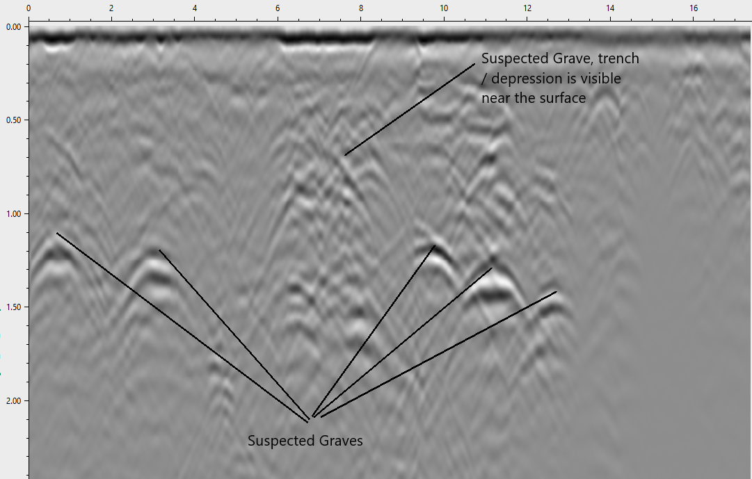 After Kamloops, the search for Vancouver Island graves takes on new ...