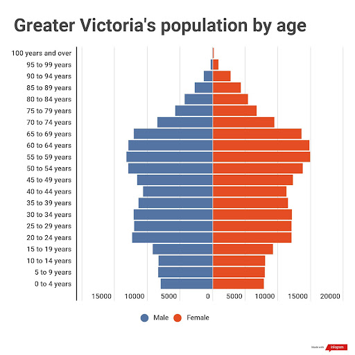 What does Victoria's labour shortage look like? - Capital Daily