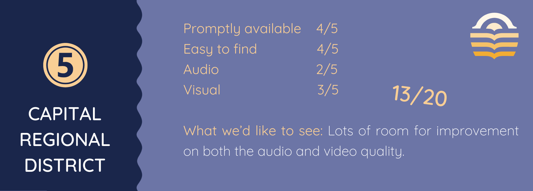 Council comparison: How easy is it to keep an eye on council chambers ...
