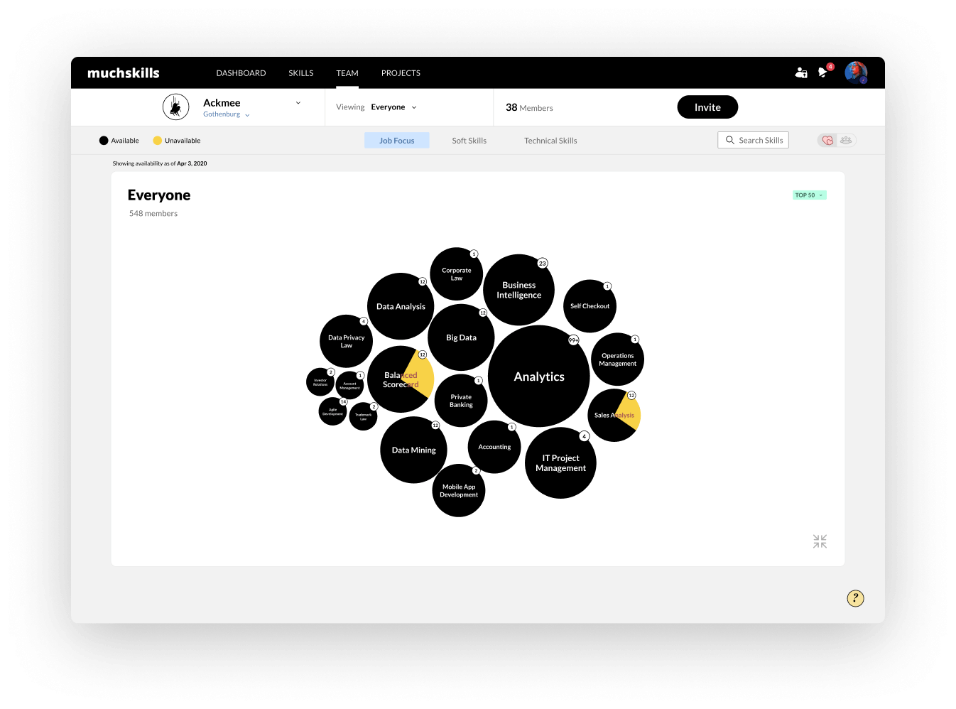 How to build the strengths of your team members